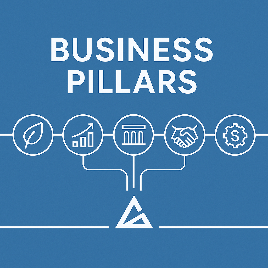 Mana Global Business Pillars | Strategic Core Areas